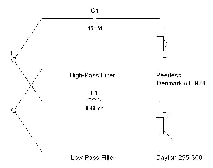 The Crossover - Brain of your Loudspeaker System