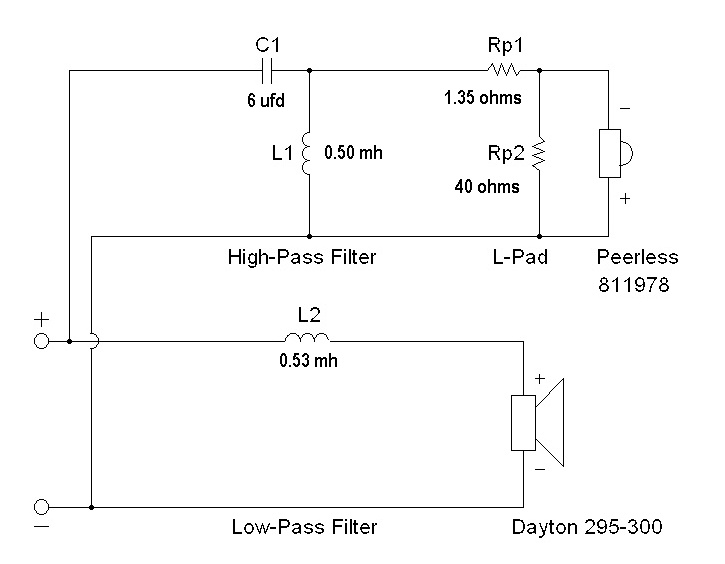 The Crossover - Brain of your Loudspeaker System