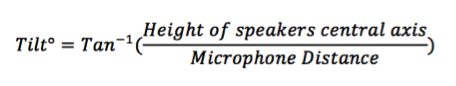 Loudspeaker Measurements Standard: Our Procedure for Objectively ...