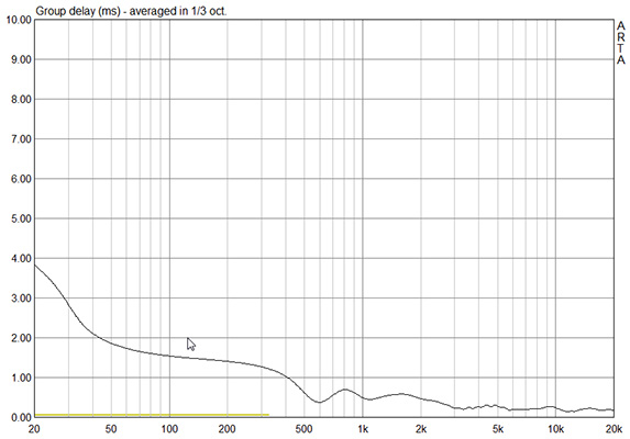 Loudspeaker Measurements Standard: Our Procedure for Objectively ...