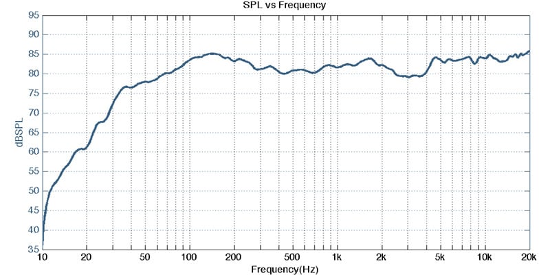 Loudspeaker Measurements Standard: Our Procedure for Objectively ...