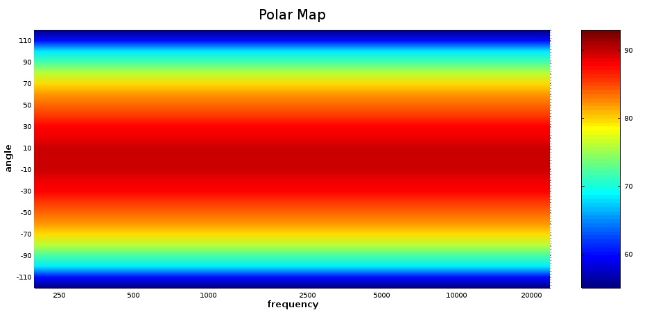 Understanding Loudspeaker Review Measurements Part II