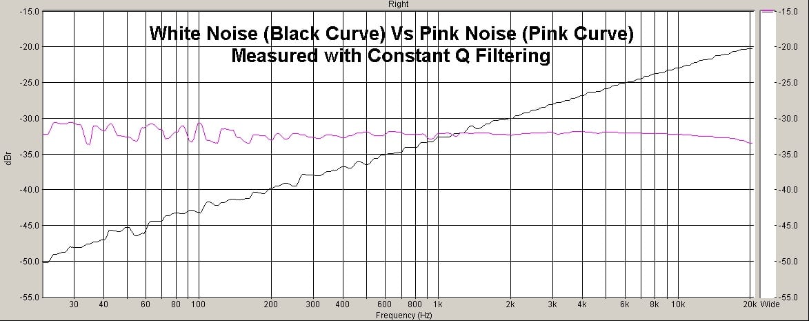 Loudspeaker Power Ratings Part III: The Test Results