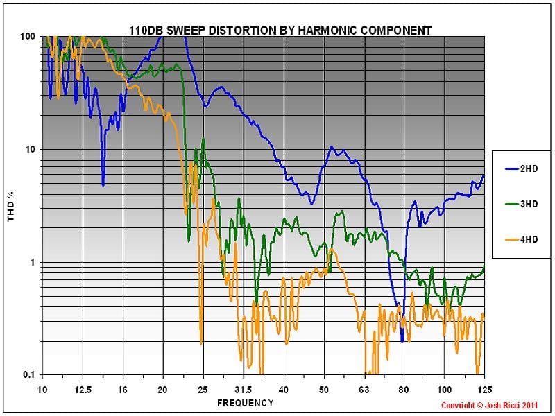 Powered Subwoofer Testing: Outline and Procedures Overview | Audioholics