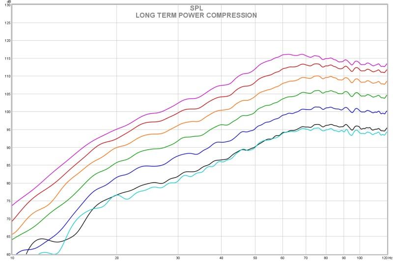 Powered Subwoofer Testing: Outline and Procedures Overview | Audioholics
