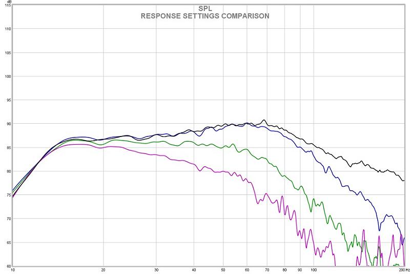 Powered Subwoofer Testing: Outline and Procedures Overview | Audioholics