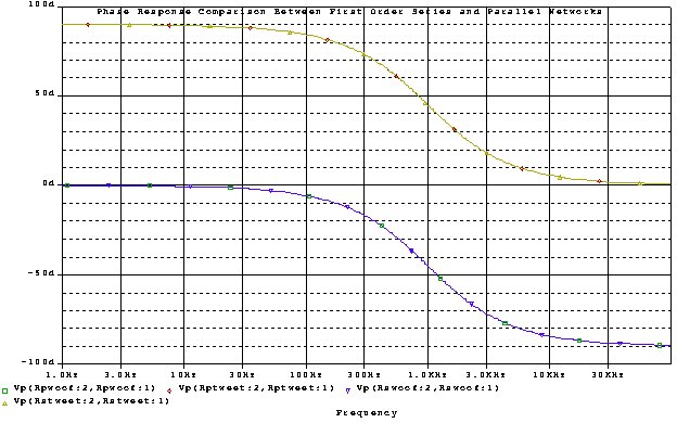 Series vs Parallel Networks - First Order Comparison | Audioholics