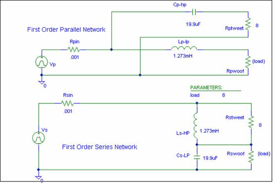 Series vs Parallel Networks - First Order Comparison | Audioholics