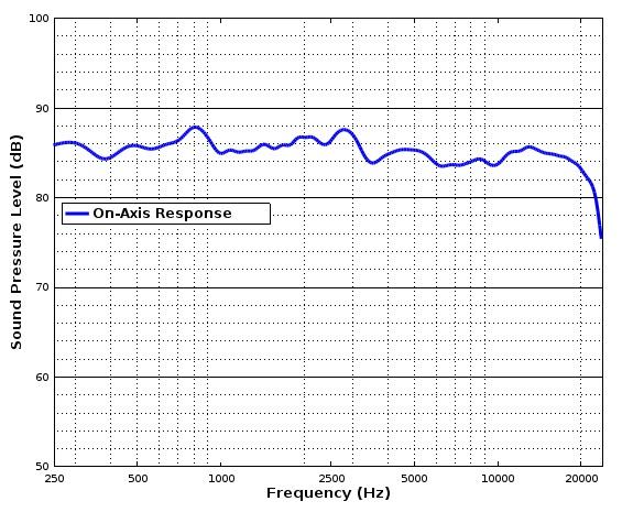Understanding Loudspeaker Review Measurements Part I | Audioholics