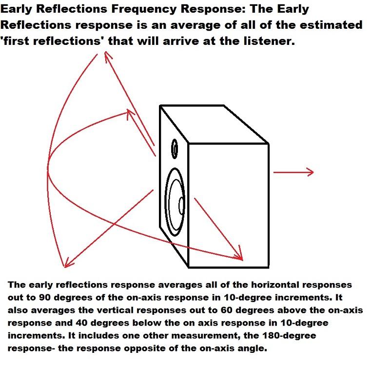 Understanding Loudspeaker Review Measurements Part I | Audioholics