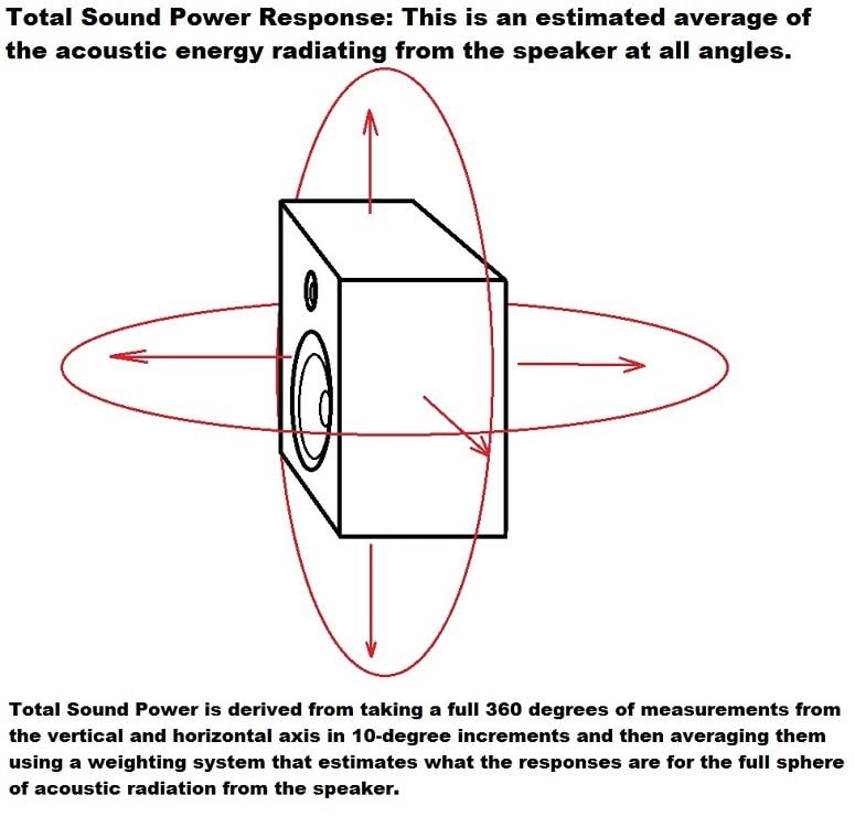 Understanding Loudspeaker Review Measurements Part I | Audioholics
