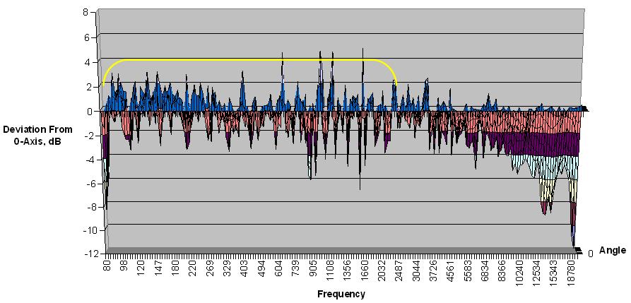 Vertical vs Horizontal Center Speaker Designs | Audioholics