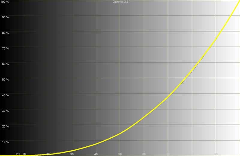 InFocus Play Big IN78 Projector Review | Audioholics