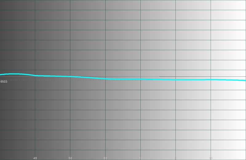 InFocus Play Big IN78 Projector Review | Audioholics