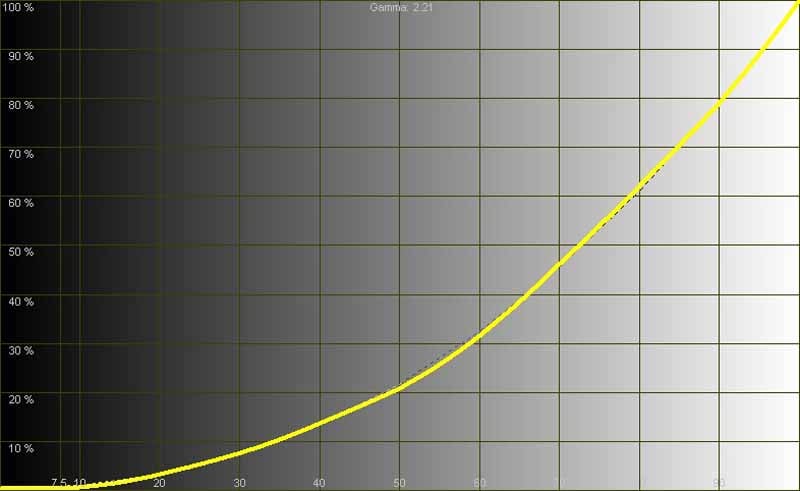 Optoma MovieTime DV11 Projector Review | Audioholics