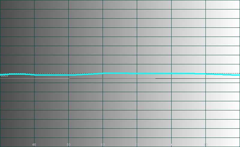 Optoma MovieTime DV11 Projector Review | Audioholics