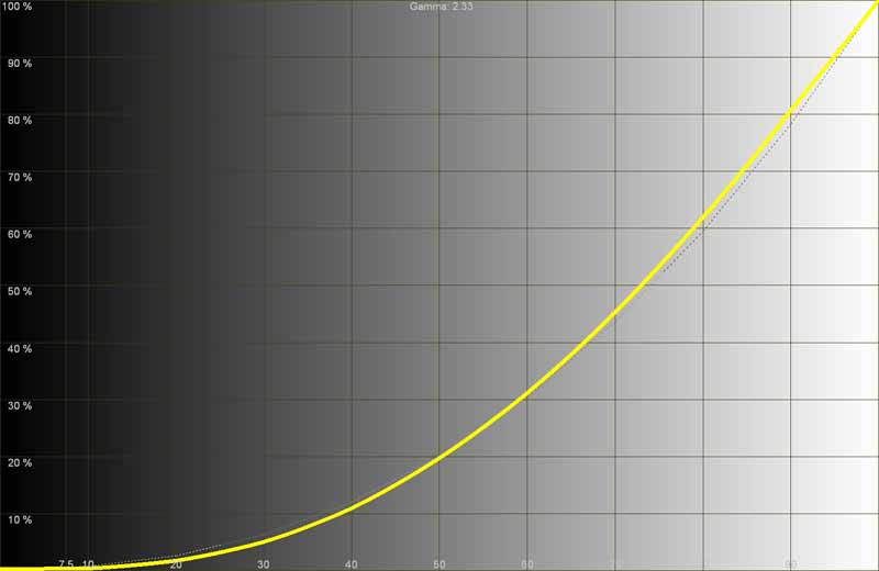 ViewSonic Precision Pro8100 LCD Projector Review