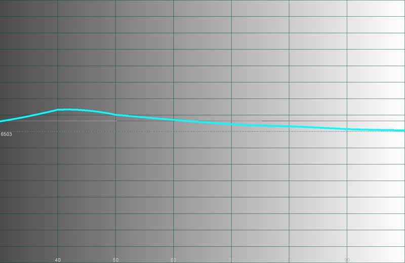 ViewSonic Precision Pro8100 LCD Projector Review