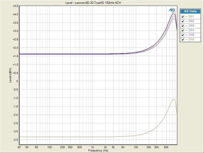 Lexicon BD30 = Oppo BDP-83_≡ 家 电 类 ≡_家庭影院_家电论坛