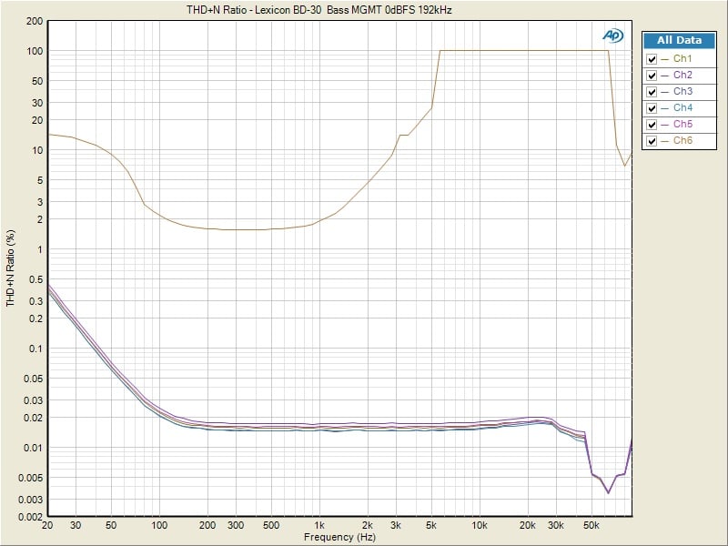 Lexicon BD30 = Oppo BDP-83_≡ 家 电 类 ≡_家庭影院_家电论坛