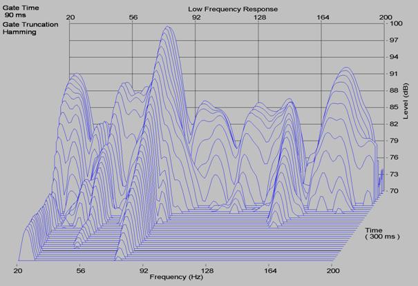 Acoustical Measurements - Energy-Time Curves and Waterfall Plots ...
