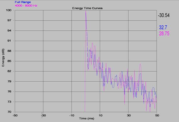 Acoustical Measurements - What are They? | Audioholics