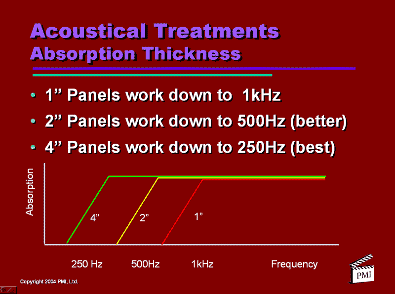 Room Acoustics: Acoustic Treatments | Audioholics
