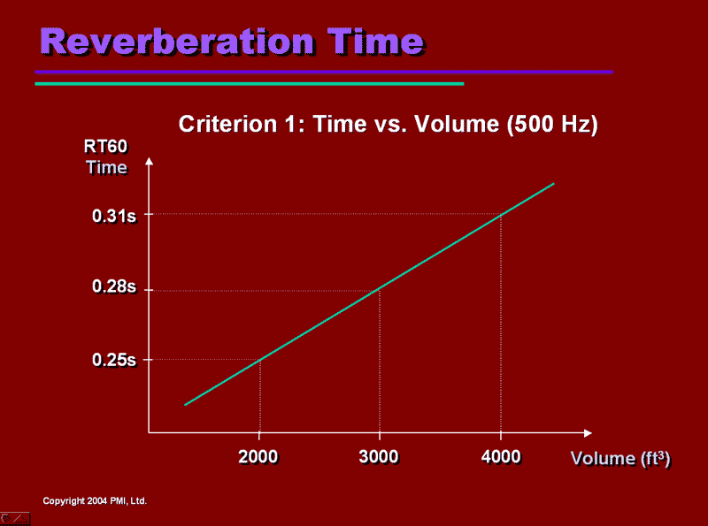 Room Acoustics: Acoustic Treatments | Audioholics