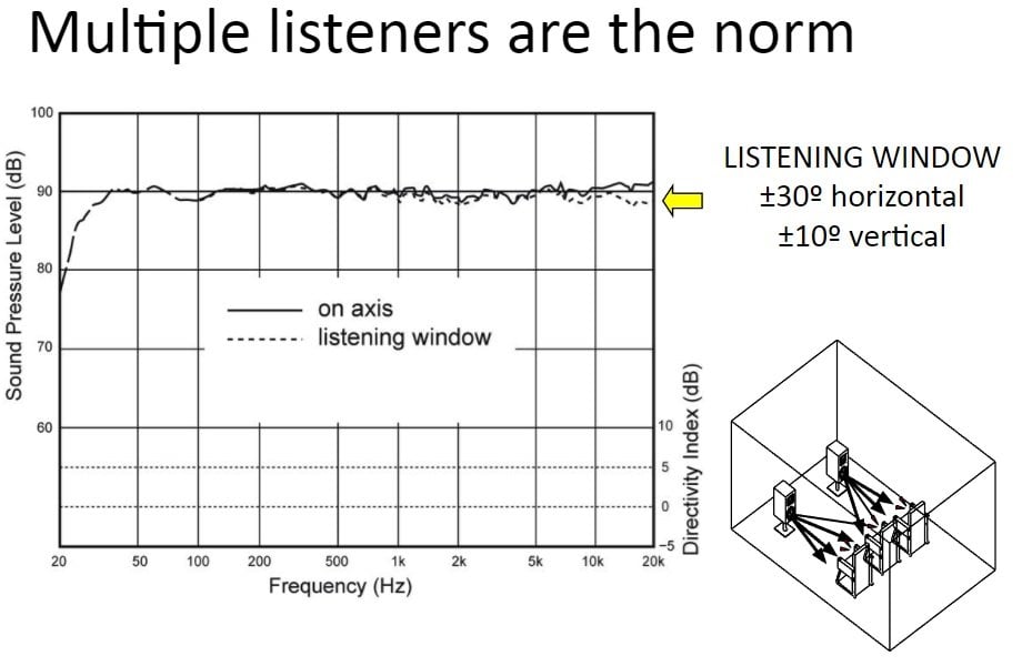 Sound Reproduction: Psychoacoustics of Loudspeakers and Rooms | Audioholics