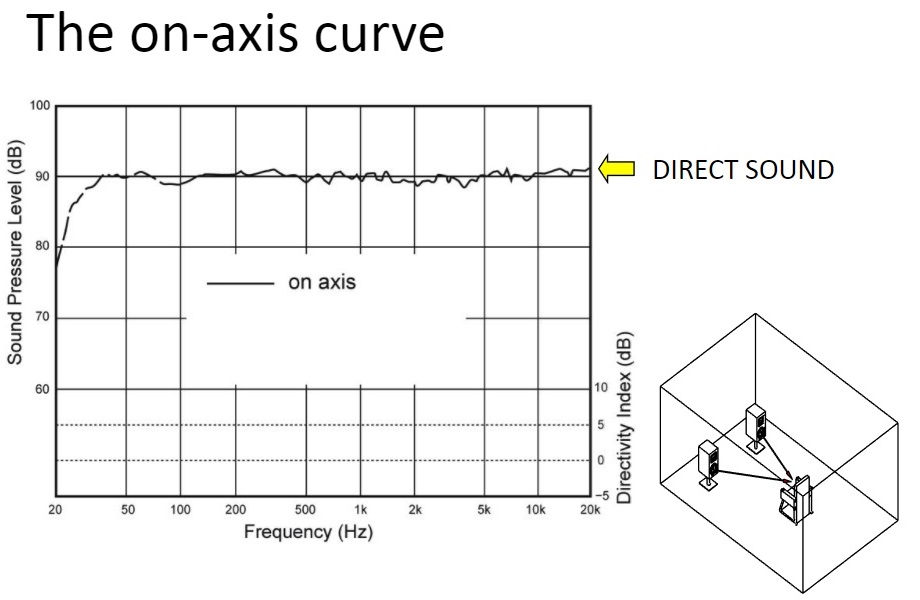 Sound Reproduction: Psychoacoustics of Loudspeakers and Rooms | Audioholics