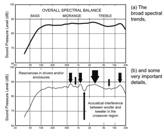 Sound Reproduction: Psychoacoustics of Loudspeakers and Rooms | Audioholics