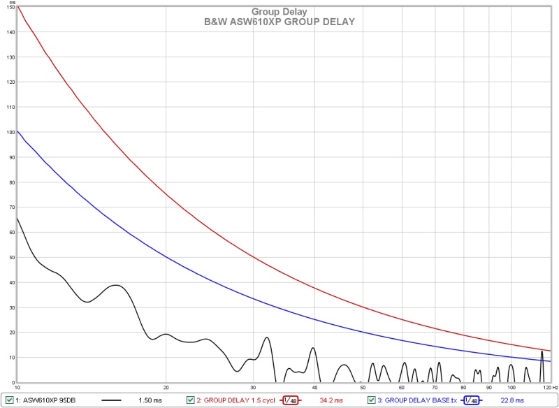 B&W ASW 610XP Subwoofer Review | Audioholics