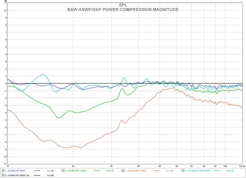 B&W ASW 610XP Subwoofer Review | Audioholics