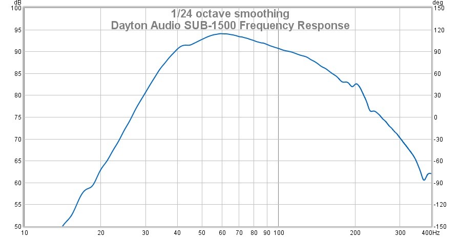 ナイスなサブウーファー17【サブウーハー】