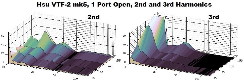 Hsu Research VTF-2 mk5 Subwoofer Review | Audioholics