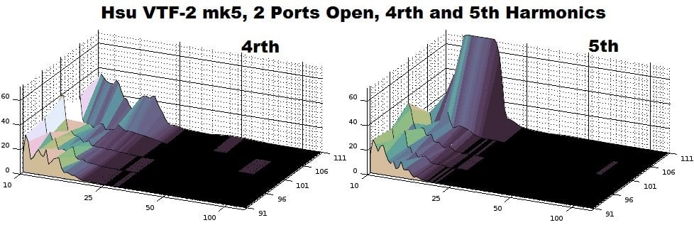 Hsu Research VTF-2 mk5 Subwoofer Review | Audioholics