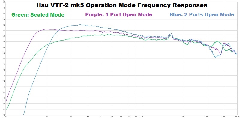 Hsu Research VTF-2 mk5 Subwoofer Review | Audioholics