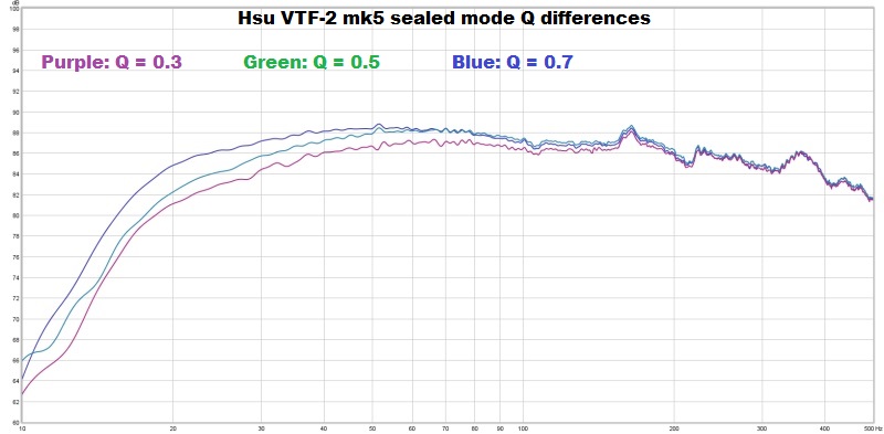 Hsu Research VTF-2 mk5 Subwoofer Review | Audioholics