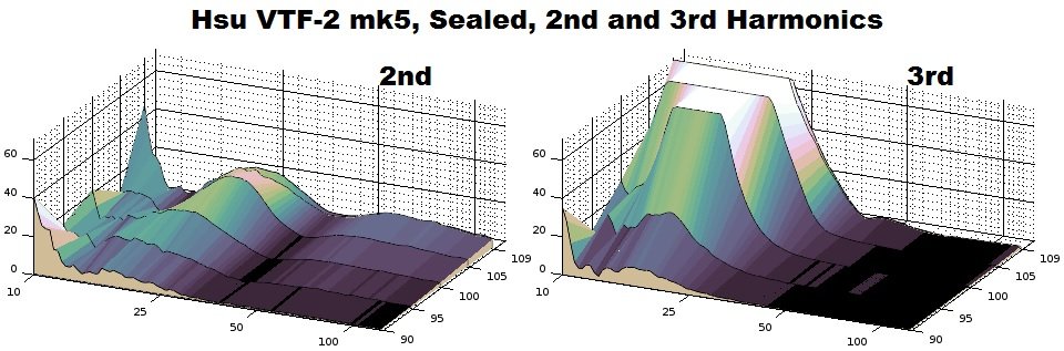 Hsu Research VTF-2 mk5 Subwoofer Review | Audioholics
