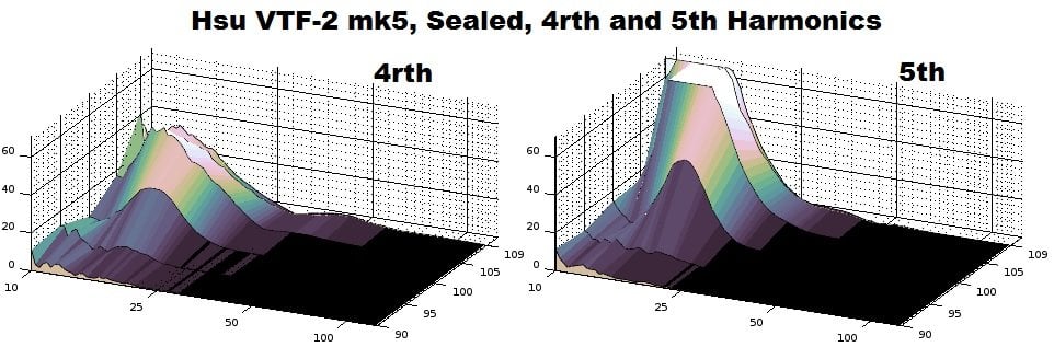 Hsu Research VTF-2 mk5 Subwoofer Review | Audioholics