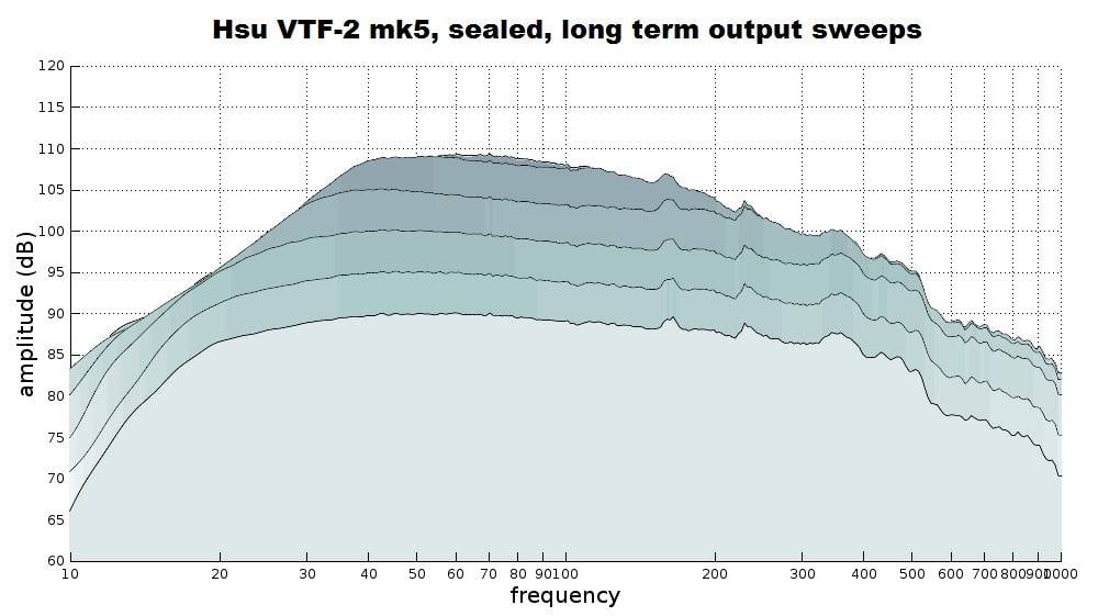 Hsu Research VTF-2 mk5 Subwoofer Review | Audioholics