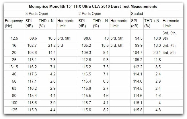 HSU VTF-15H MK2 VS MONOLITH MONOPRICE 15 inch | AVS Forum