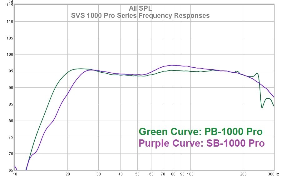RSL 10s MKII or SVS PB-1000 Pro? : r/hometheater