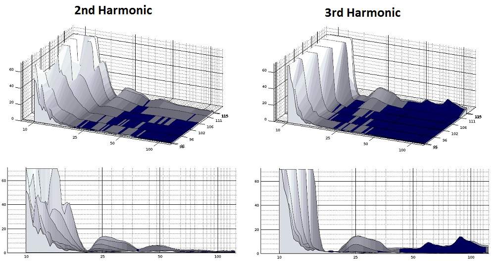 SVS PC-2000 Cylinder Subwoofer Review | Audioholics
