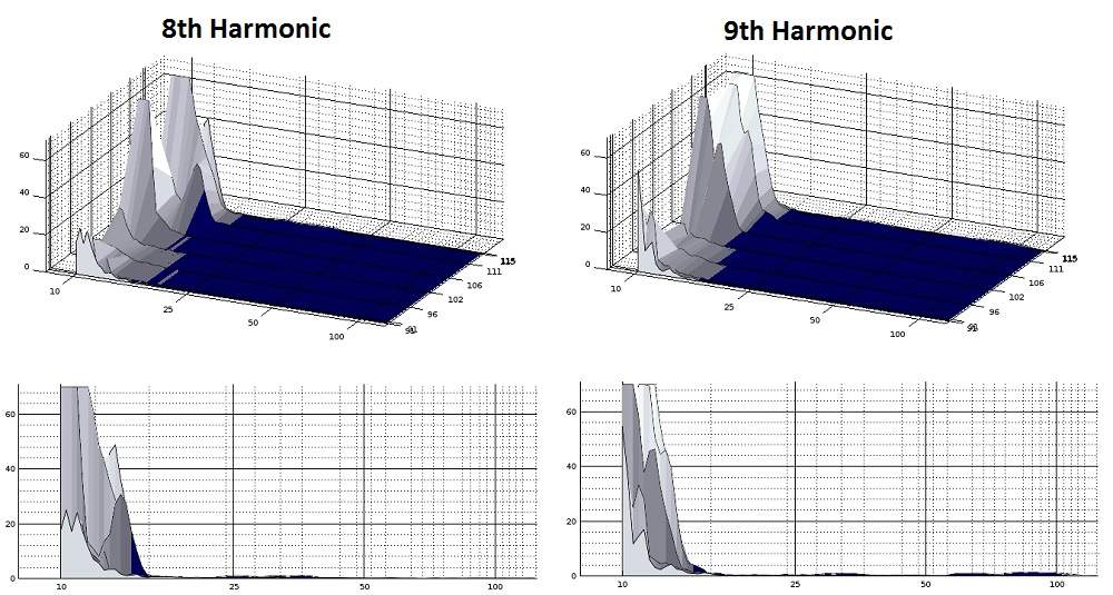 SVS PC-2000 Cylinder Subwoofer Review | Audioholics