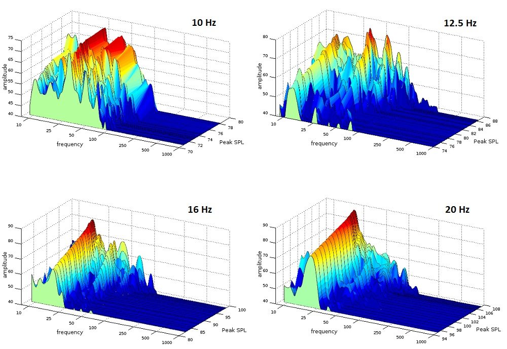 SVS PC-2000 Cylinder Subwoofer Review | Audioholics