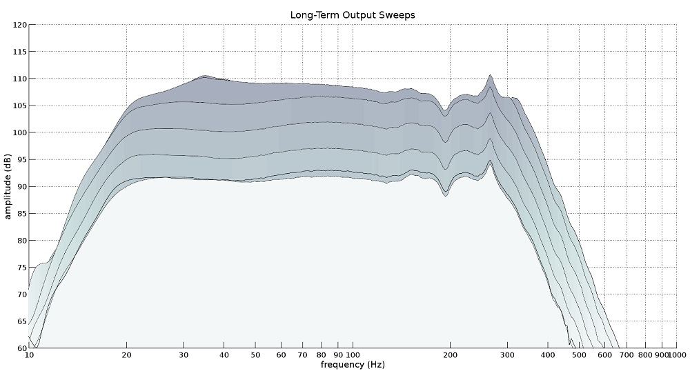 SVS PC-2000 Cylinder Subwoofer Review | Audioholics