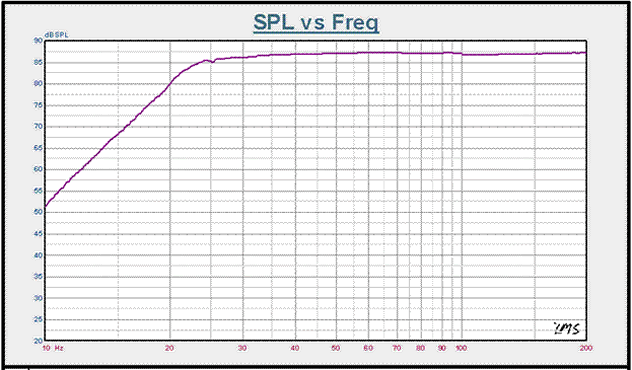SVSound SB12-Plus Review