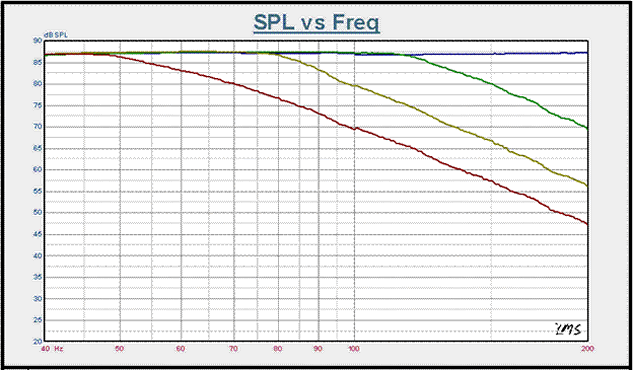 SVSound SB12-Plus Review
