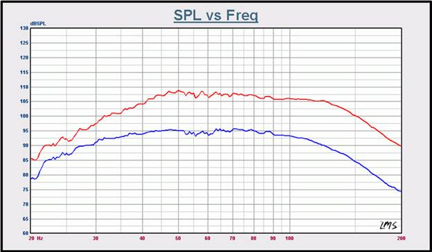 SVSound SB12-Plus Review